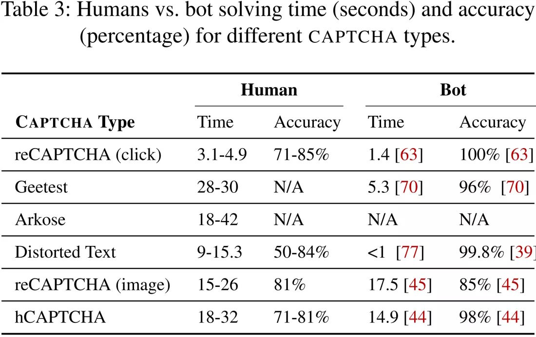 Kojarzysz taki test? Robisz go bez sensu - Telepolis.pl